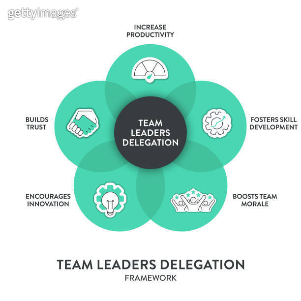 Delegation model framework diagram chart infographic banner with icon ...
