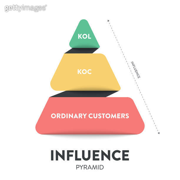 The influence pyramid strategy infographic diagram presentation banner ...