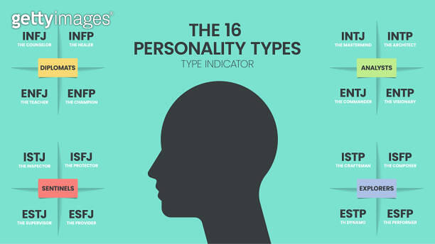 The MBTI Myers-Briggs Personality Type Indicator use in Psychology ...