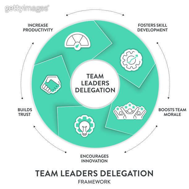 Delegation model framework diagram chart infographic banner with icon ...