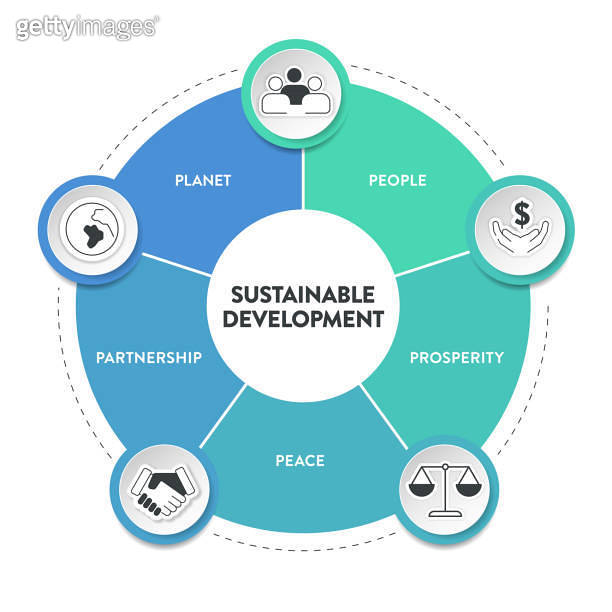 Sustainable Development Goals (SDGs) infographics template banner with ...