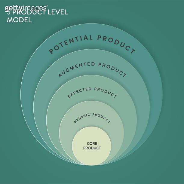 5 product level model chart diagram infographic template with icon ...