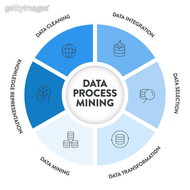 Data Process Mining infographics presentation vector has Data Cleaning ...