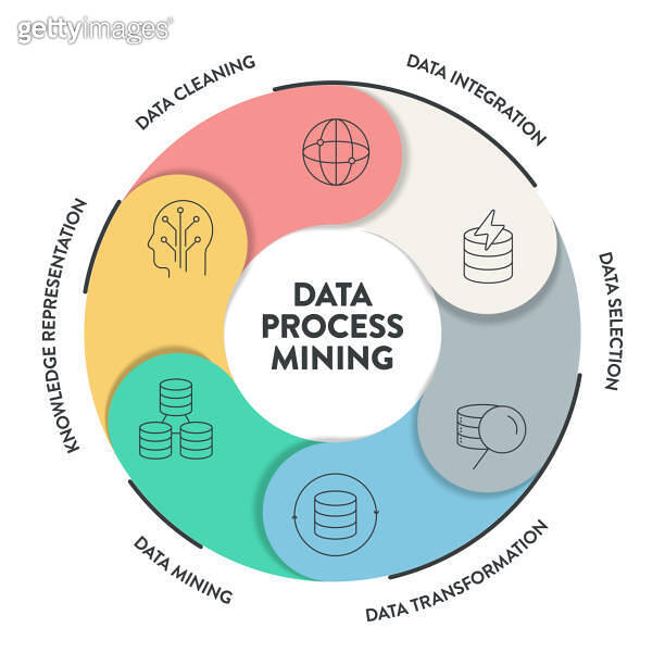 Data Process Mining Infographics Presentation Vector Has Data Cleaning