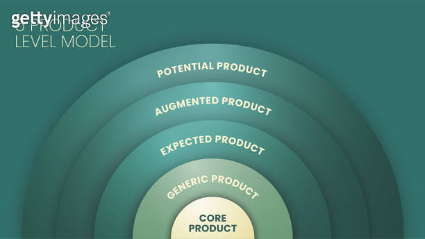 5 product level model chart diagram infographic template with icon ...