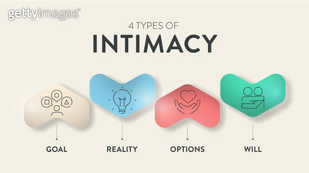 4 Types of Intimacy chart diagram infographic presentation template ...