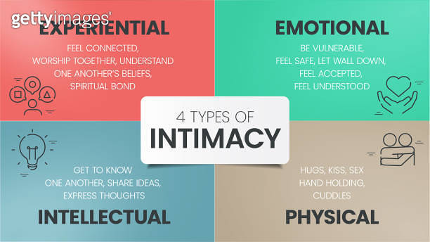 4 Types of Intimacy Matrix Chart diagram infographic template banner ...