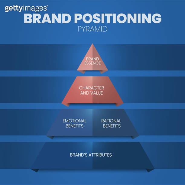 Brand positioning concept vector infographic base on strategy pyramid ...