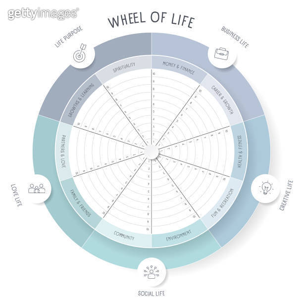 Wheel of life analysis diagram infographic with icon template has 8 ...
