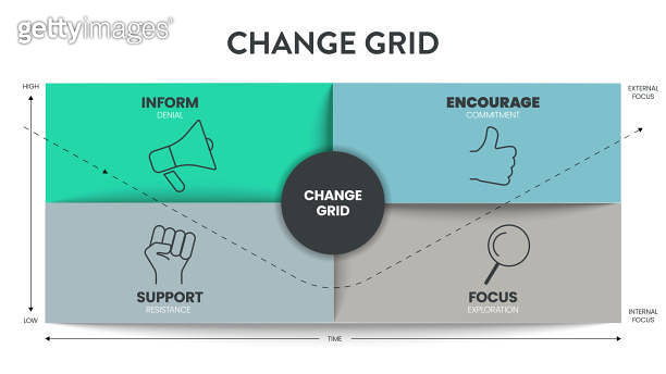 The Change grid model strategy framework diagram chart infographic ...