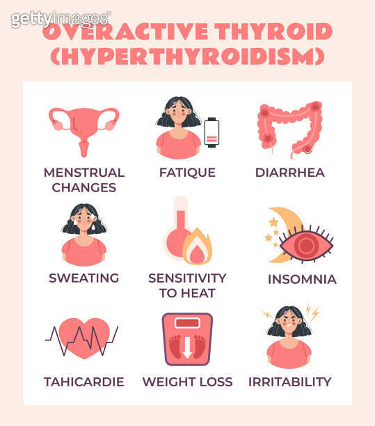 Health endocrinology disease disorder thyroid hyperthyroid infographic ...
