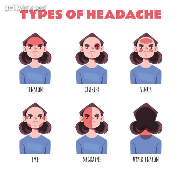 Headache type pain sinus chronic head migraine symptoms isolated set ...