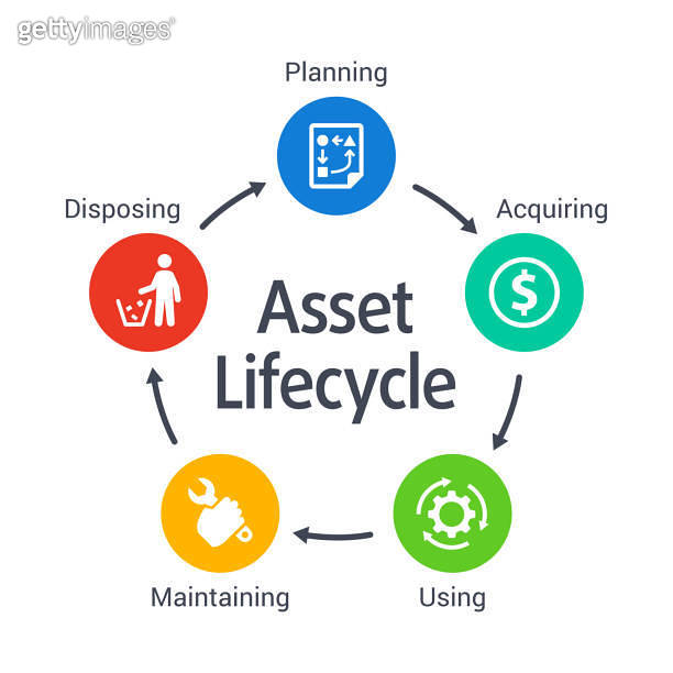 Asset life cycle diagram concept 이미지 (1461633218) - 게티이미지뱅크