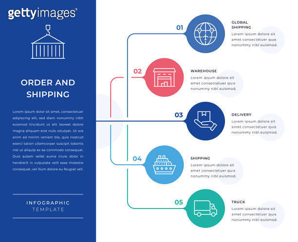 Order and Shipping Infographic Design 이미지 (1479838064) - 게티이미지뱅크