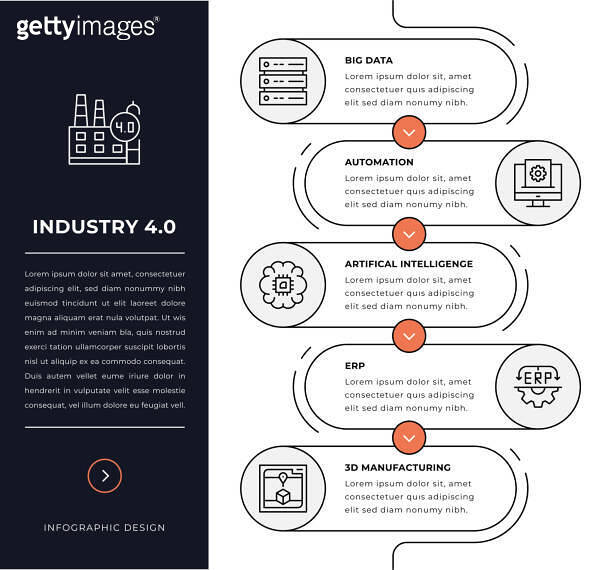 Industry 4.0 Infographic Design 이미지 (1469235999) - 게티이미지뱅크