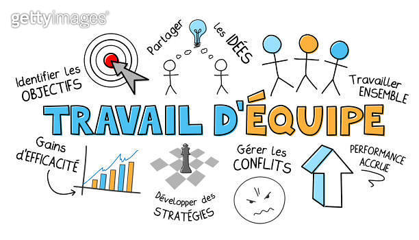 TRAVAIL D EQUIPE (TEAMWORK in French) blue sketch notes (1501620074 ...