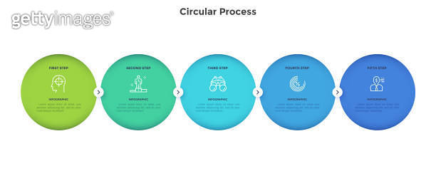 Flowchart with five round elements placed in horizontal row and ...