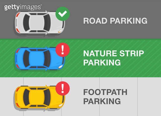 Outdoor parking rules and tips. Top view of correct and incorrect ...