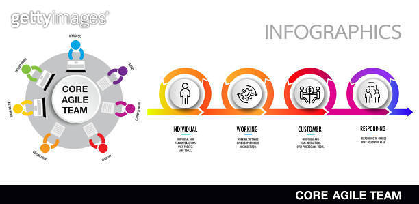 The Core Values Of Agile Team Software Development 이미지 1743847031 게티이미지뱅크