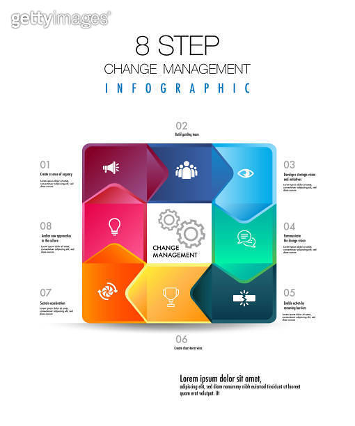 Infographic for 8 Stages of the change management 이미지 (1474978128) - 게티 ...