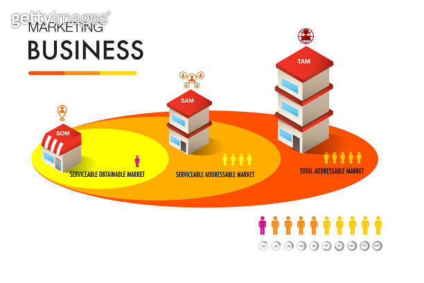 TAM SAM SOM infographic template 3 options 이미지 (1703868340) - 게티이미지뱅크