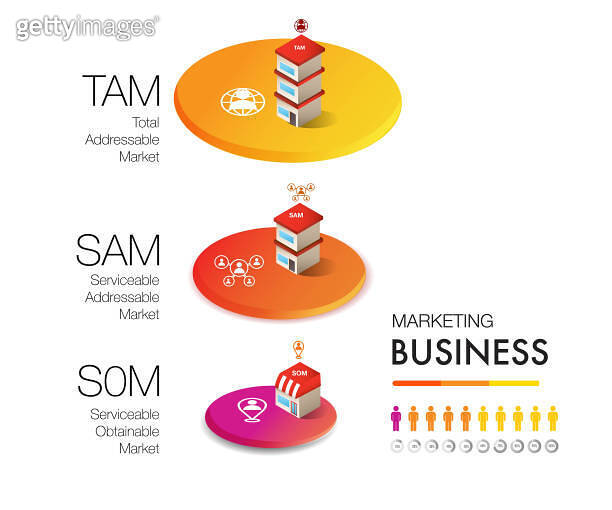 TAM SAM SOM infographic template 3 options 이미지 (1703868351) - 게티이미지뱅크