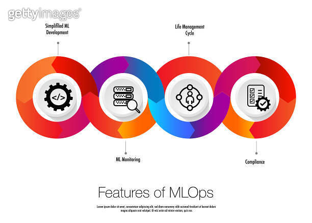 Mlops Engineer Machine Learning Operations 이미지 1832314875 게티이미지뱅크