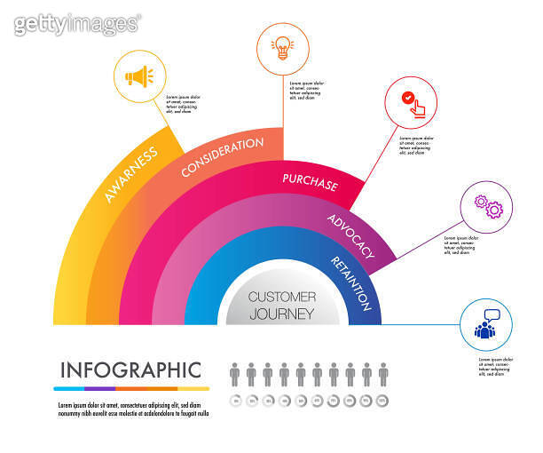 5 Step Customer Journey Infographic Template Marketing Diagram Framework Vision 이미지 1830189303
