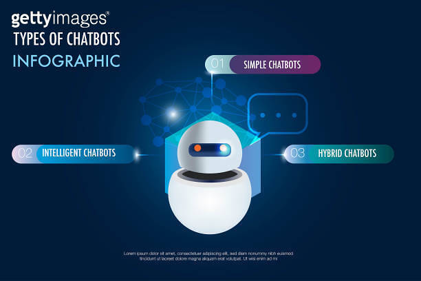 The three types of chatbots. 이미지 (1487677506) - 게티이미지뱅크