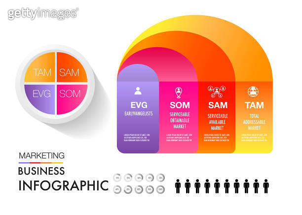 TAM SAM SOM EVG infographic template 4 options marketing analysis 이미지 ...