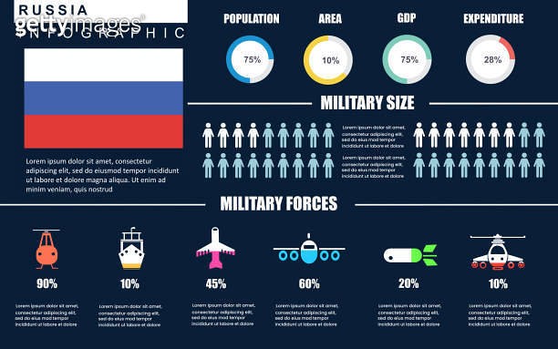 russia military infographic template fir forces 이미지 (1471230833) - 게티이미지뱅크