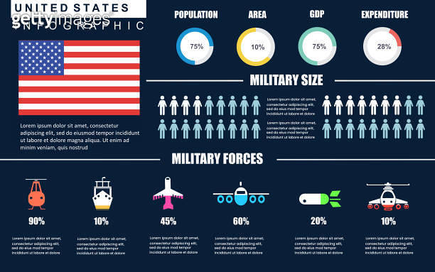 united states military infographic template fir forces 이미지 (1471231017 ...