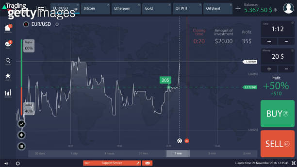 Binary Option, Trading platform dashboard 이미지 (1477906834) - 게티이미지뱅크