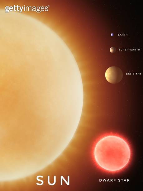 Comparison of the sizes of the planet Earth, Super-Earth and gas giant ...