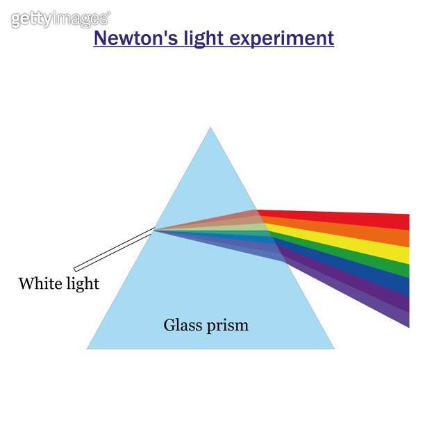 Newton's light experiment. White light and glass prism. Refraction ...