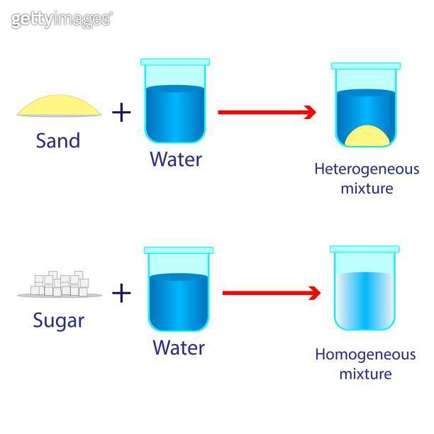 Homogeneous and heterogeneous mixtures illustration. (1747133602) - 게티이미지뱅크