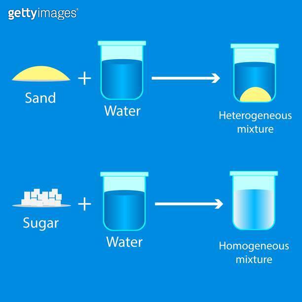 Homogeneous and heterogeneous mixtures illustration. 이미지 (1747134143 ...