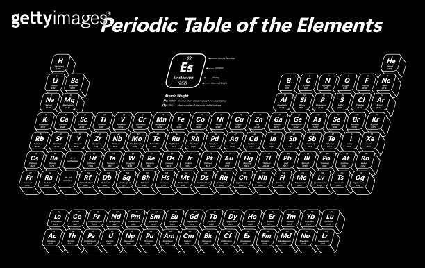 Periodic Table of the Elements 이미지 (1662778977) - 게티이미지뱅크