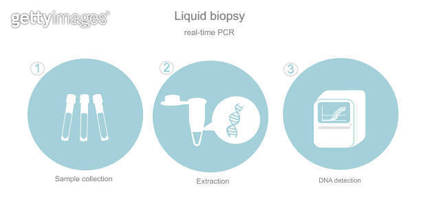 The detection icon of DNA detection with Polymerase Chain reaction (PCR ...