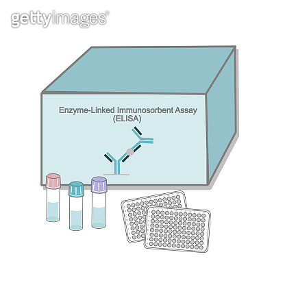 The Enzyme-Linked Immunosorbent Assay (ELISA) test kit for target ...