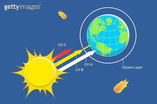 3D Isometric Flat Vector Conceptual Illustration of Sun Radiation ...