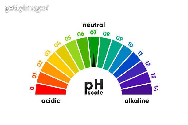 PH scale meter for acidic and alkaline solutions. Acid-base balance ...