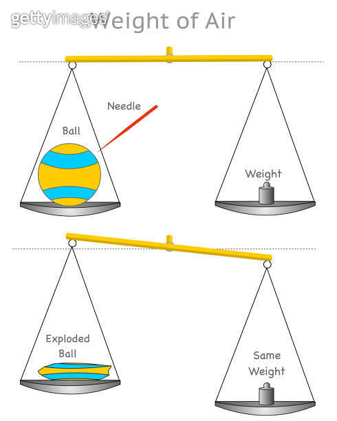 Air weight measurement. inflated ball and detonated ball on a scale of ...