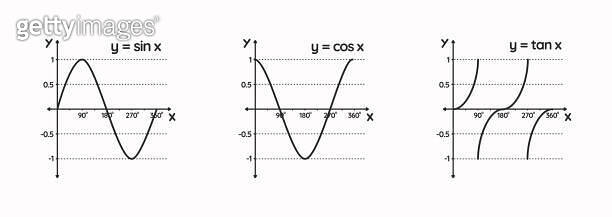 Trigonometric Sin Cos Tan Function Graph Diagram. goniometric ...