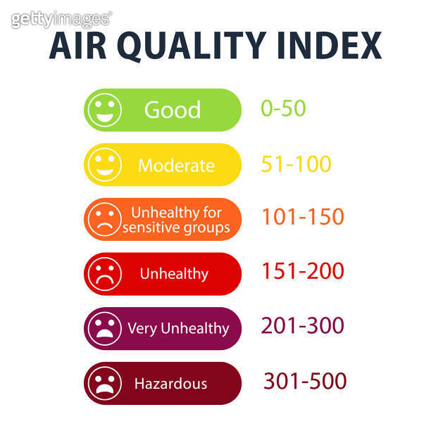Air quality index. Educational scheme with excessive quantities of ...
