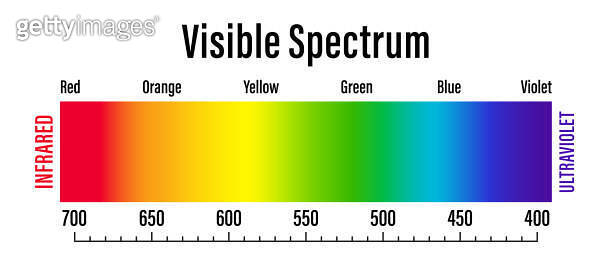 Visible light spectrum. Electromagnetic visible color spectrum for ...