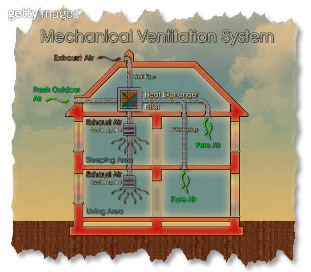 Centralised mechanical extraction system scheme, most commonly known as ...