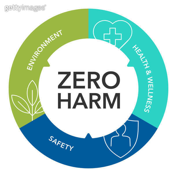 Zero Harm - strategy of healthy, safe workplace 이미지 (1573585567) - 게티이미지뱅크