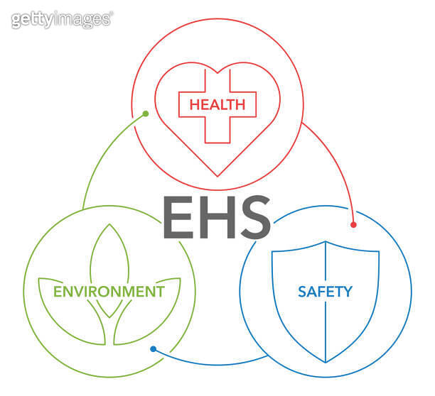 EHS diagram - Environment, Health, Safety strategy 이미지 (1573591634 ...
