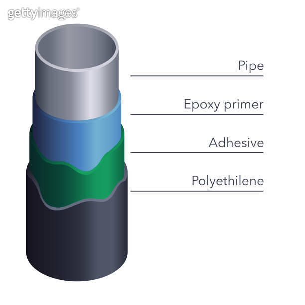Anti-corrosion coating with 3 protective layers 이미지 (1718249705) - 게티이미지뱅크